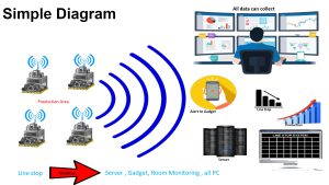 Industrial 4.0 → Smart Vision Technology