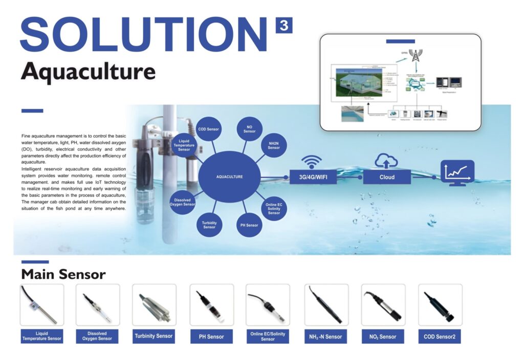 Aquaculture → Smart Vision Technology
