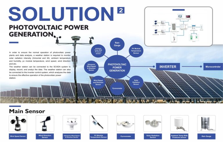 Photovoltaic Power Generator → Smart Vision Technology