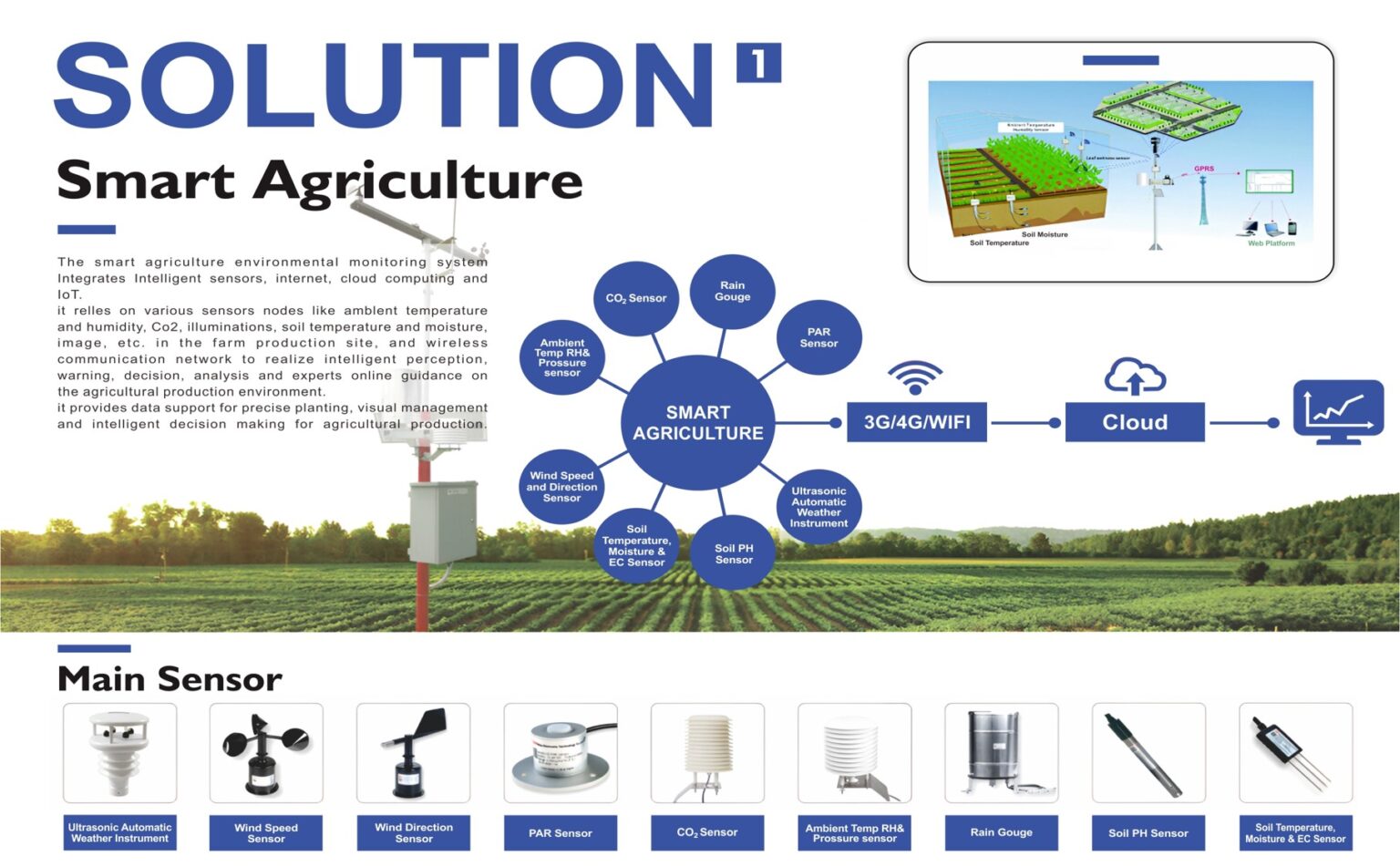 Smart Agriculture → Smart Vision Technology